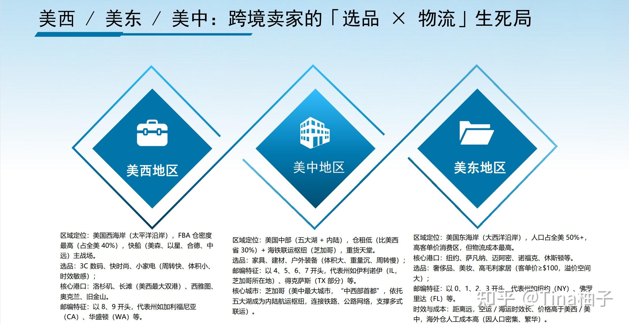 备战旺季！亚马逊热门新仓库详解与高效发货秘籍！ - 知乎