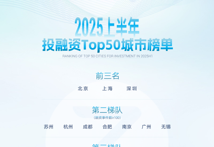 赛程过半，谁是吸金第一城？2025上半年投融资Top50城市来了 - 知乎