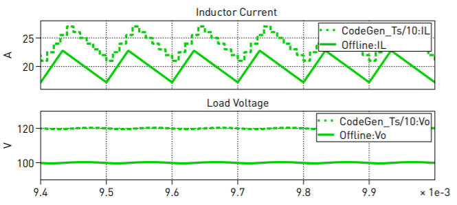 RT BOX教程203：定时和步长选择（Timing and Step-Size Selection） - 知乎