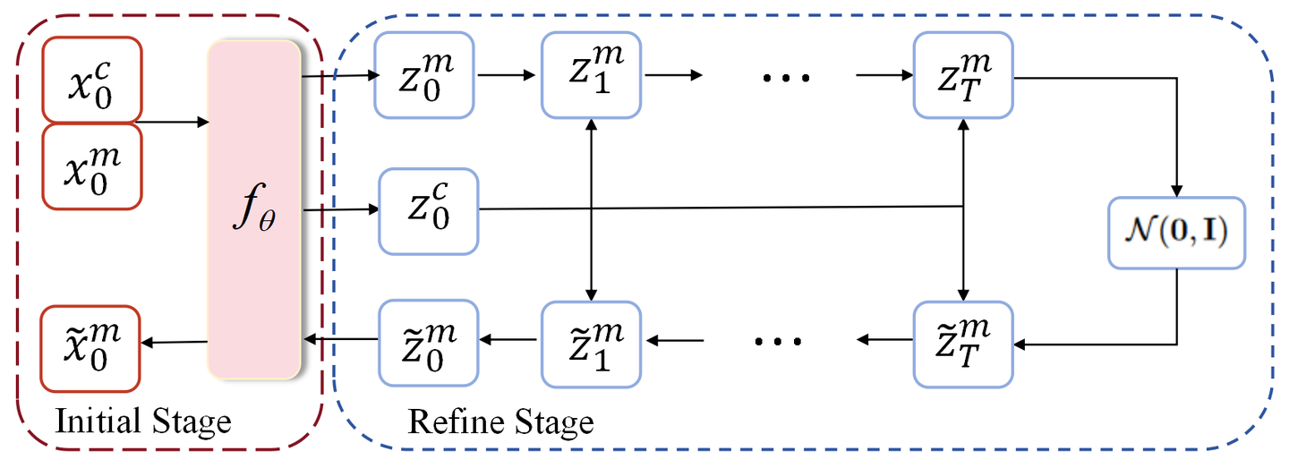 AAAI 2025 | 时空数据（spatial-temporal）论文总结 - 知乎