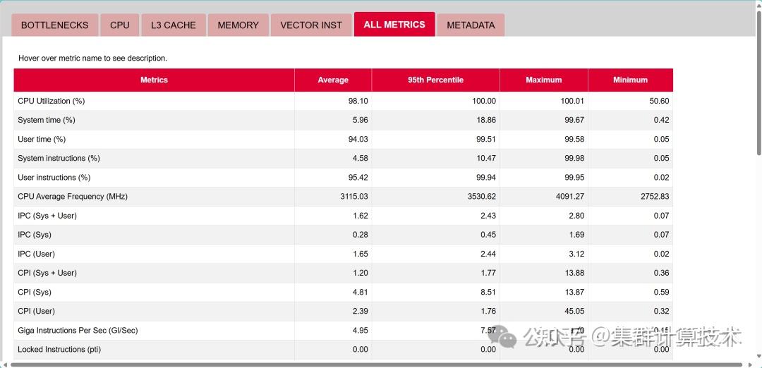 AMD uprof 快速抓取应用运行时CPU 特征数据 - 知乎
