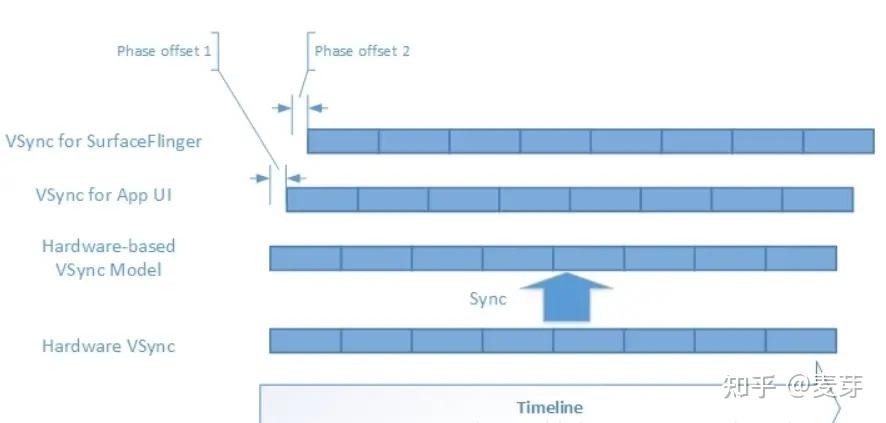 【Android】SurfaceFlinger五大定律 - 知乎