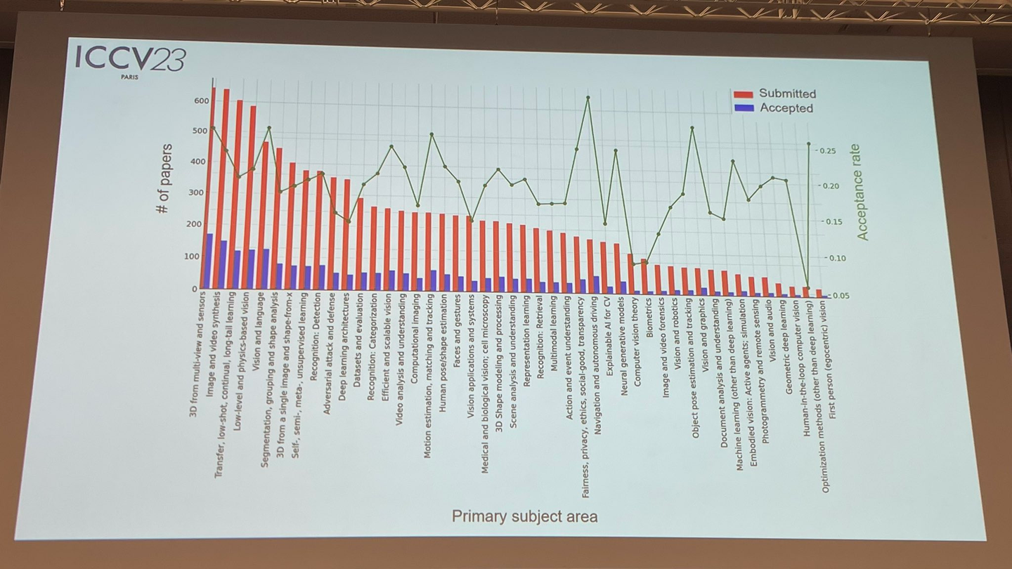 ControlNet、SAM等热门论文获奖，ICCV 2023论文奖项公布 - 知乎