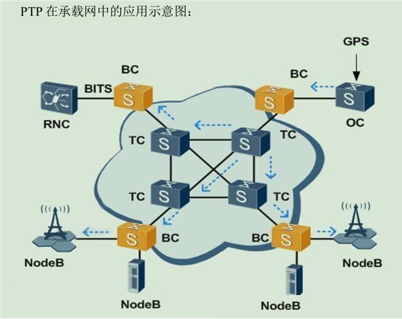 【京准科普】精准网络时间同步PTP网络校时服务器 - 知乎