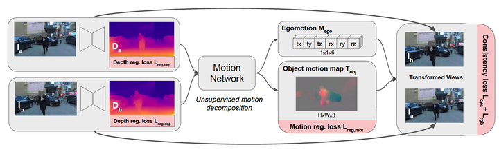 谷歌-WayMo最新论文：动态场景的无监督单目深度图学习 （附FB和华盛顿大学SIGGRAPH论文） - 知乎