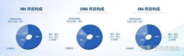 ISC MBA/EMBA/DBA硕博学位项目介绍 - 知乎