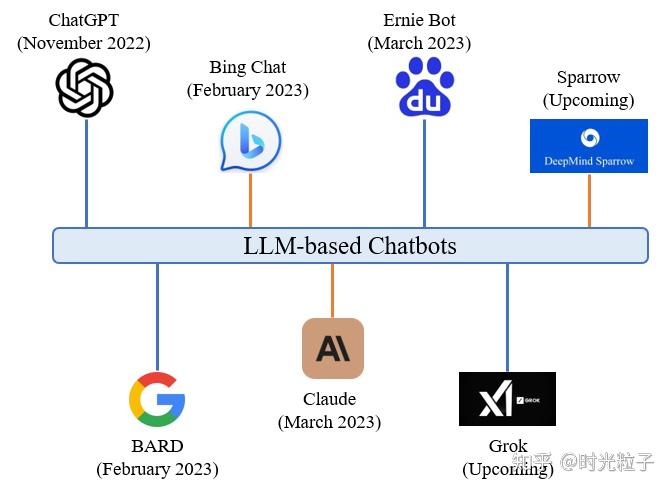 基于大模型的智能对话(LLM-based Chatbot) - 知乎