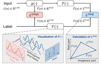 💡 [ICLR-25] FreDF：一行代码超越SOTA，频域训练提升时序预测性能 - 知乎