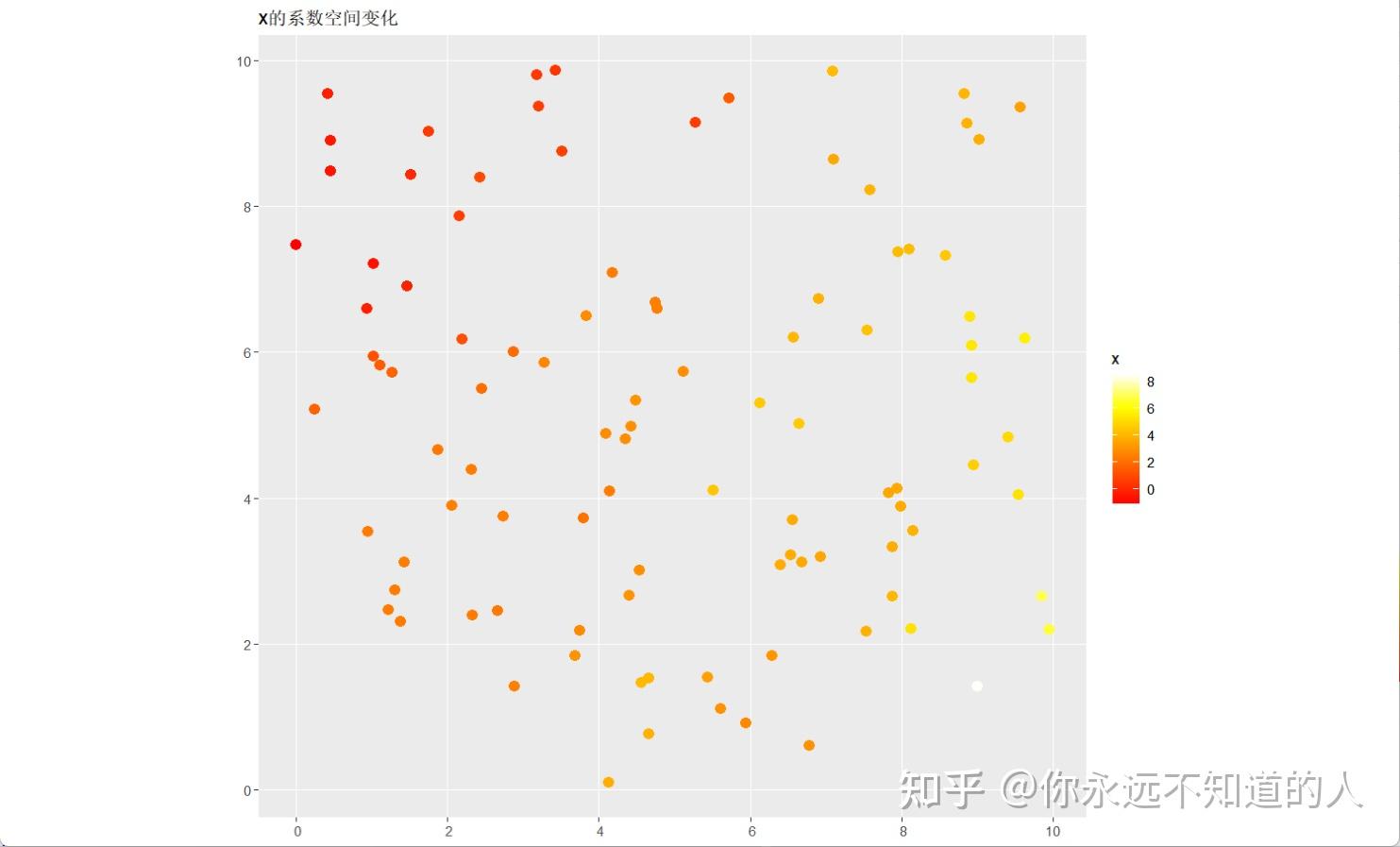 从0开始学习R语言-Day56--空间变系数模型 - 知乎