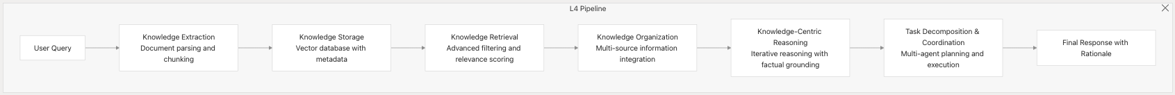 PIKE-RAG源码解读 - 知乎