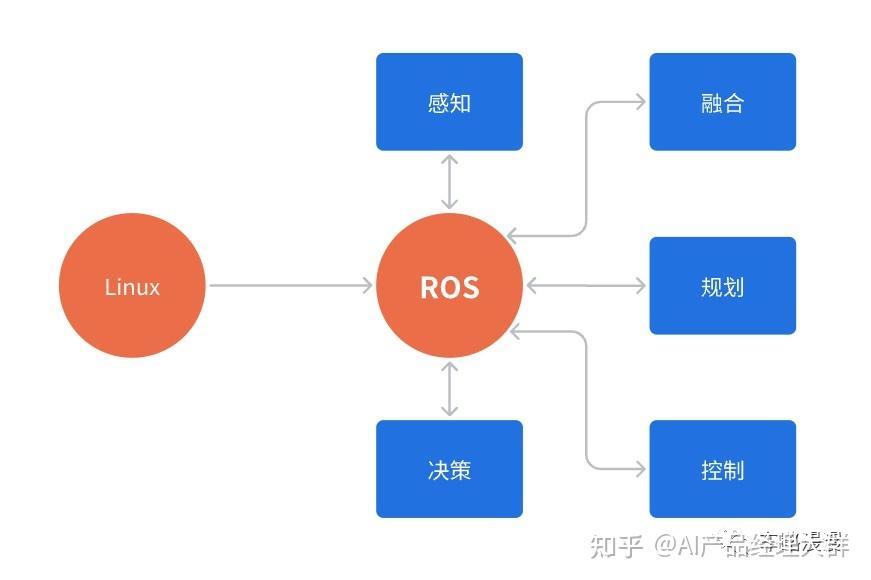 一文读懂ROS：机器人操作系统——具身智能入门 - 知乎