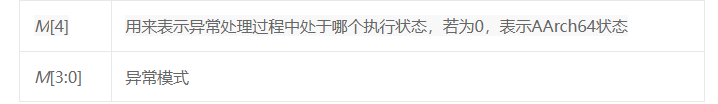 ARM64体系结构编程与实践：基础知识 - 知乎