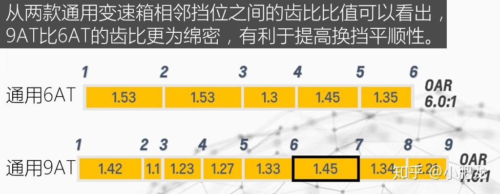 通用9at可靠性怎么样呢？望各位车主指教? - 知乎