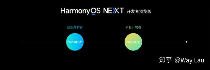 HarmonyOS 开发 Java 与 ArkTS 如何抉择 - 知乎