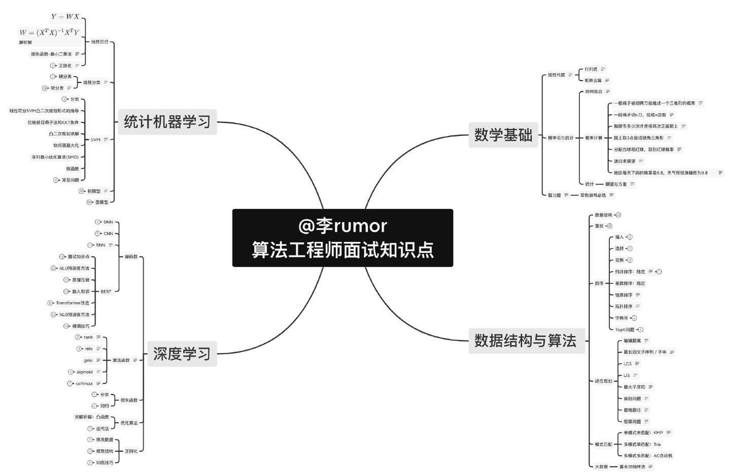 深度神经网络模型蒸馏Distillation - 知乎