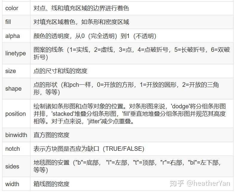 入门 python ggplot,看这篇就够了 - 知乎