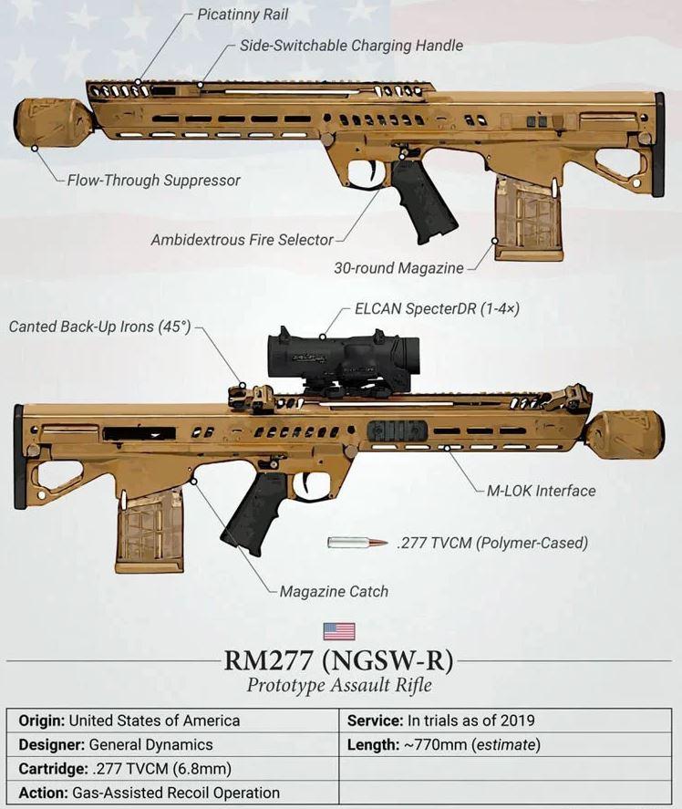 如何评价美国RM277步枪? - 知乎