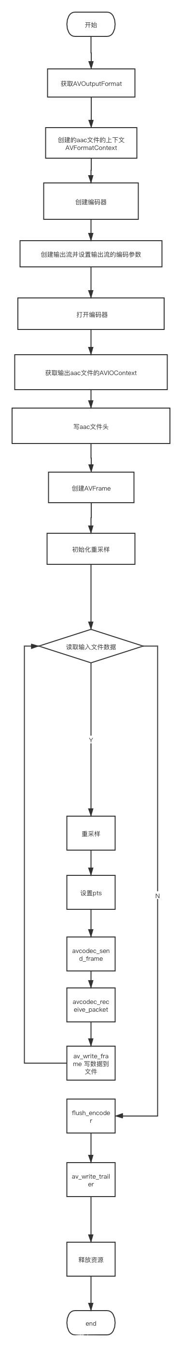 FFmpeg pcm转化为aac - 知乎