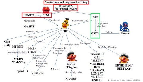 [细读经典]FinBERT-面向金融领域的预训练模型 - 知乎