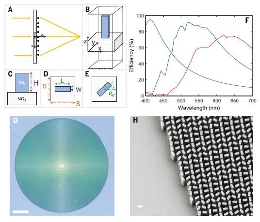 超透镜（metalens）是什么？什么原理？ - 知乎