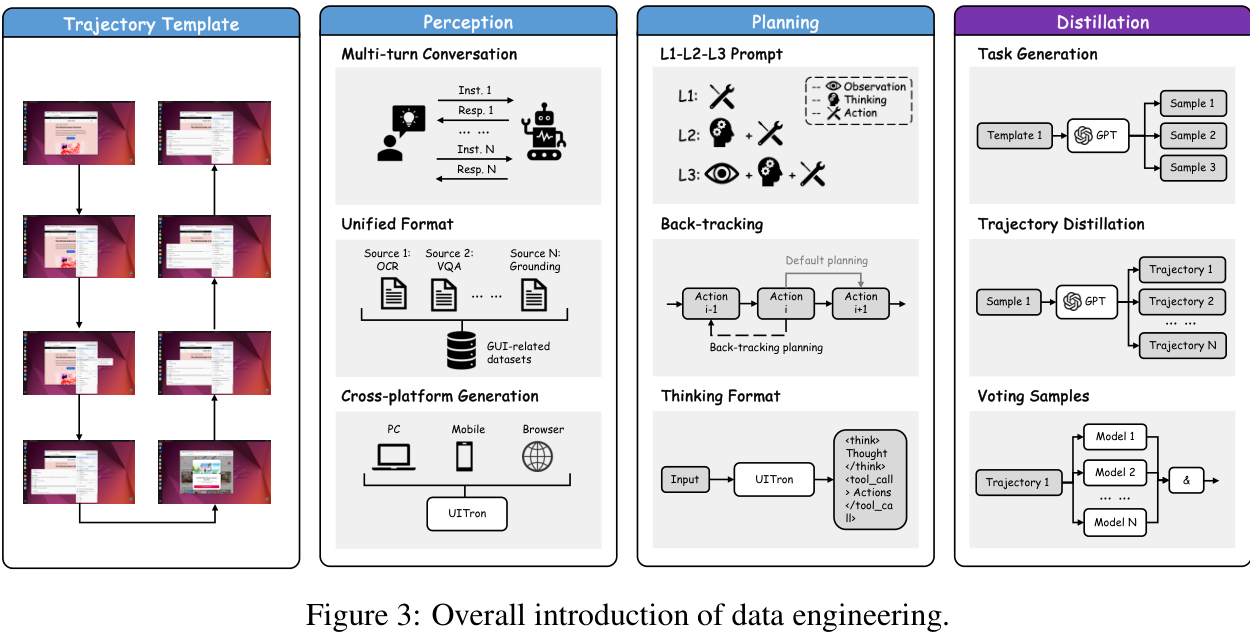 UItron：美团发布GUI智能体基础模型，打通PC与移动端自动化，主攻中文场景 - 知乎