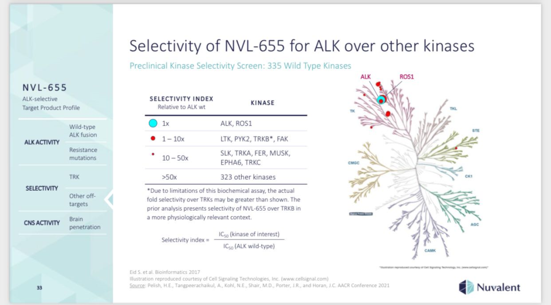 第四代ALK抑制剂NVL-655新药临床试验获FDA批准！最新数据发布！ - 知乎
