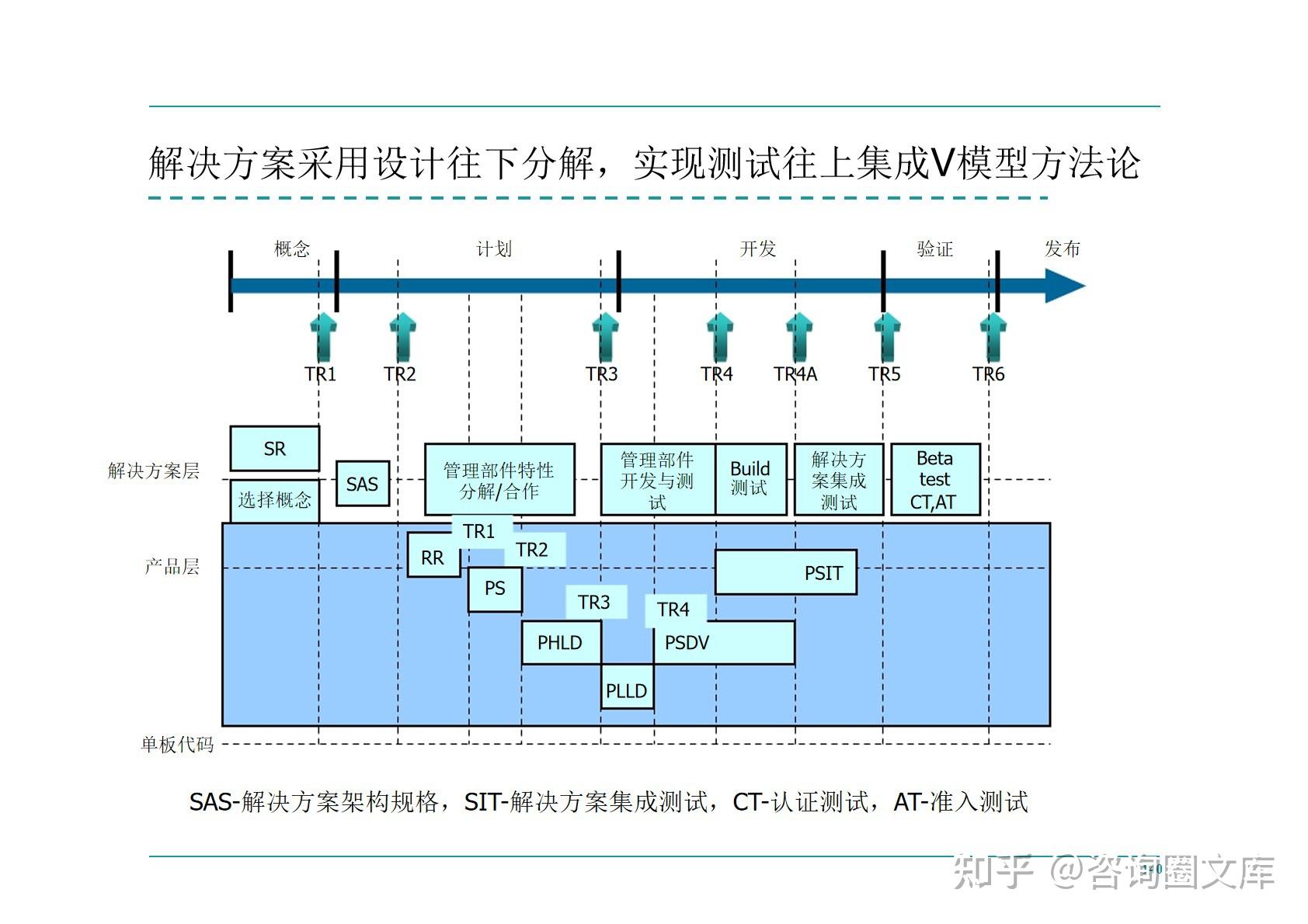 158页PPT | 华为IPD流程管理培训 - 知乎