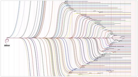 【linux】E: Unable to fetch some archives, maybe run apt-get update or ...