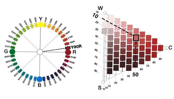 什么是自然色系统？NCS自然色系统 - 知乎