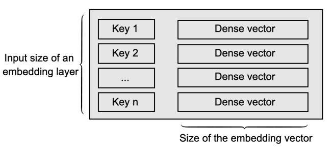 推荐系统中的Embedding压缩方法 - 知乎