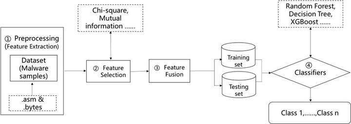 [CJE编辑推荐]MalFSM:基于特征选择的恶意代码家族分类研究 - 知乎