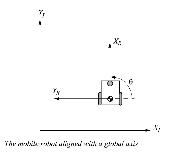 Mobile Robot Kinematics - 知乎