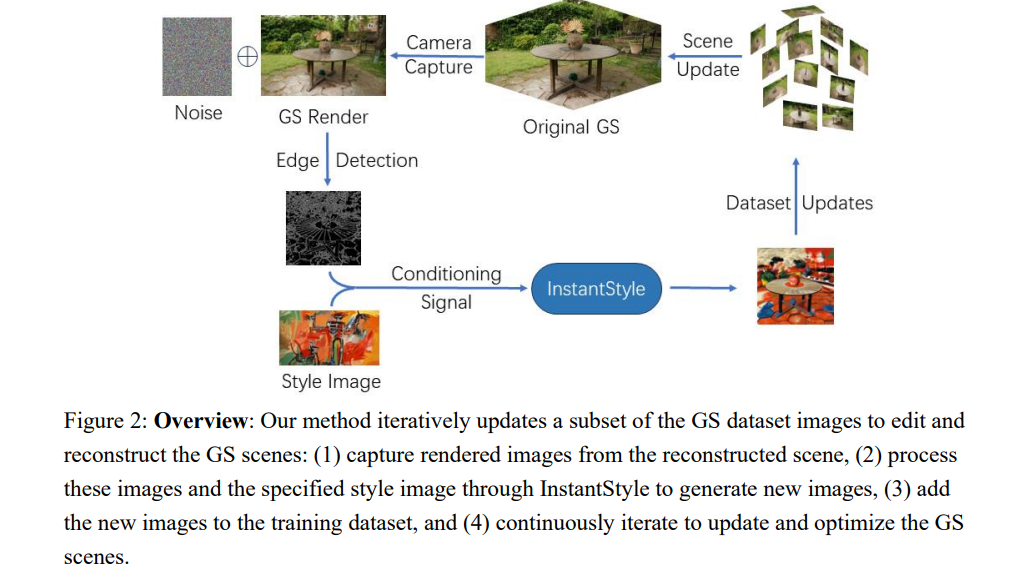 Segment Anything Model 在 3D 视觉方向上有哪些应用？ - 知乎