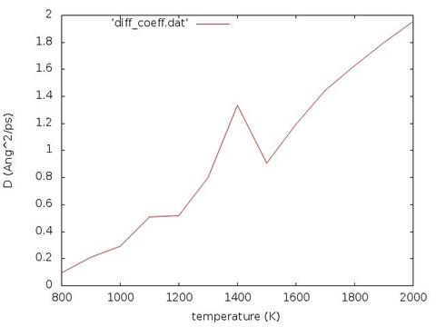 VASP_AIMD+VASPKIT计算含温力学性质 - 知乎