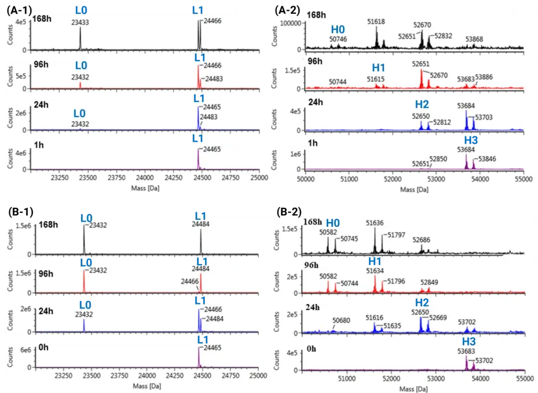 ADC的DAR值是什么，怎么检测？ - 知乎
