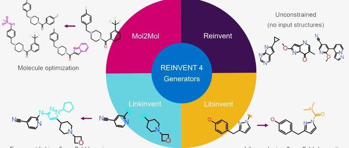 ChemRxiv｜阿斯利康REINVENT4：现代AI驱动的分子设计 - 知乎