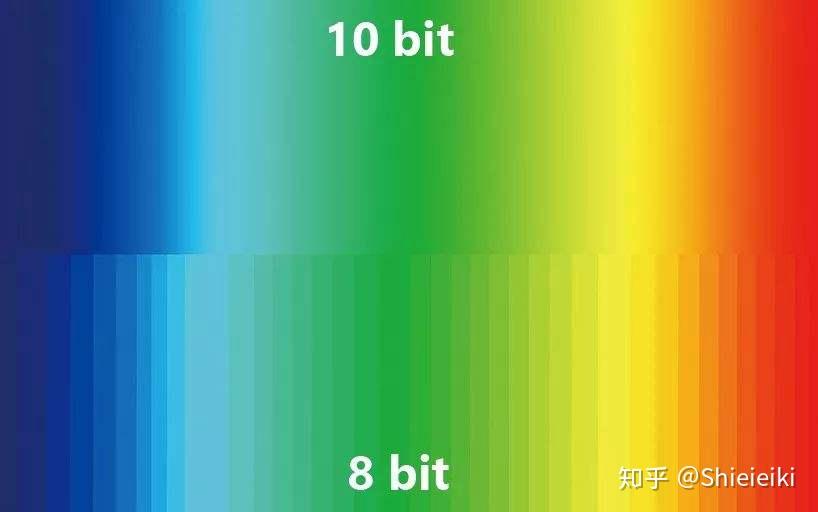 【显示器的bit是什么意思，8bit和10bit到底谁好】 - 知乎