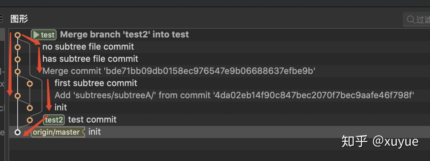 Git subtree用法与常见问题分析 - 知乎
