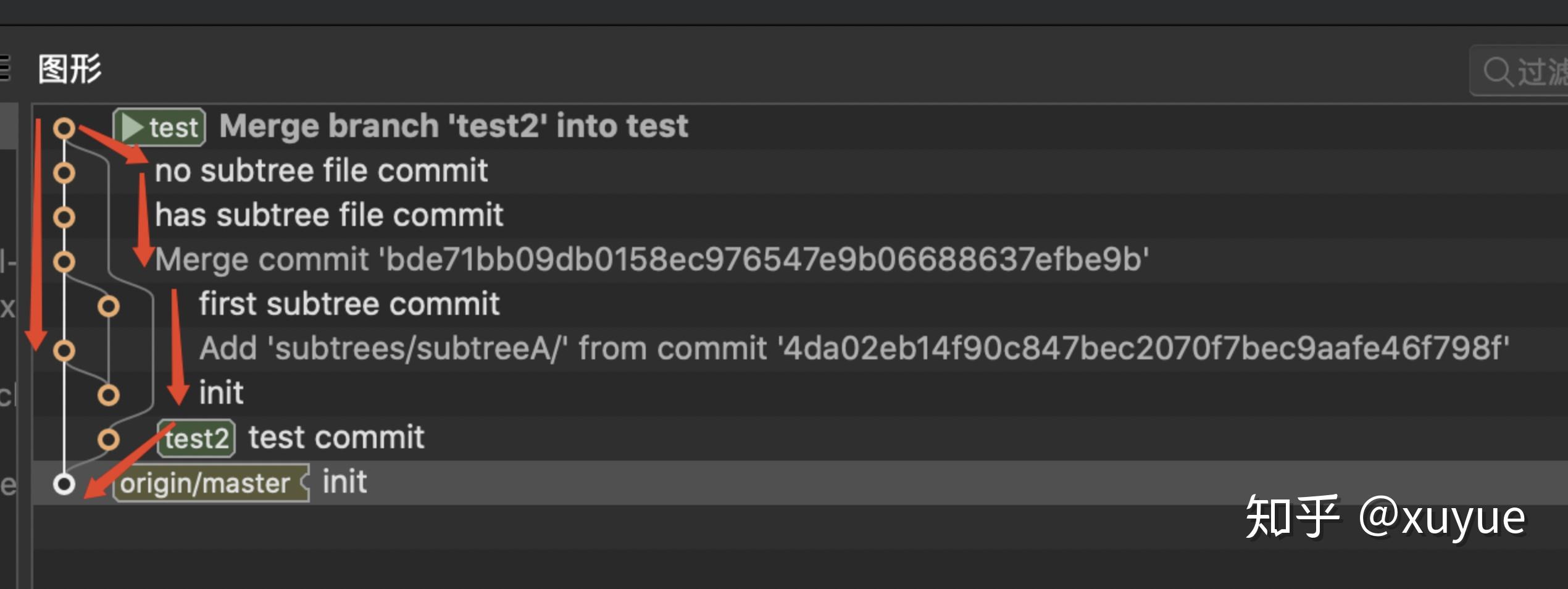 Git subtree用法与常见问题分析 - 知乎