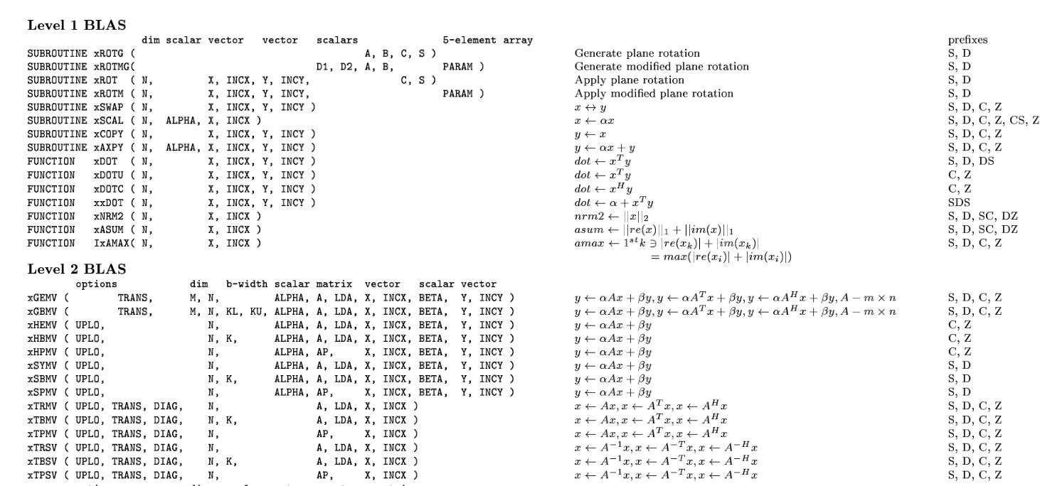 MKL BLAS实现Steepest Descent - 知乎