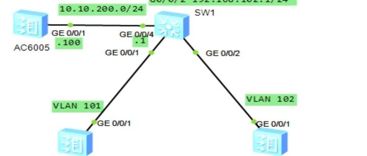 华为无线AC、AP模式与上线解析 - 知乎