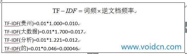 使用scikit-learn计算TF-IDF值及提取关键词 - 知乎