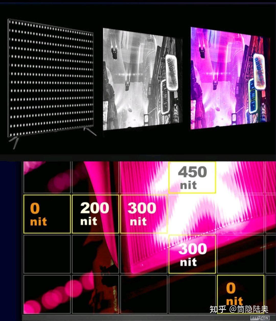 LCD、OLED、QD-LCD、QLED、Mini-LED、Micro-LED 未来那种胜算更大？ - 知乎