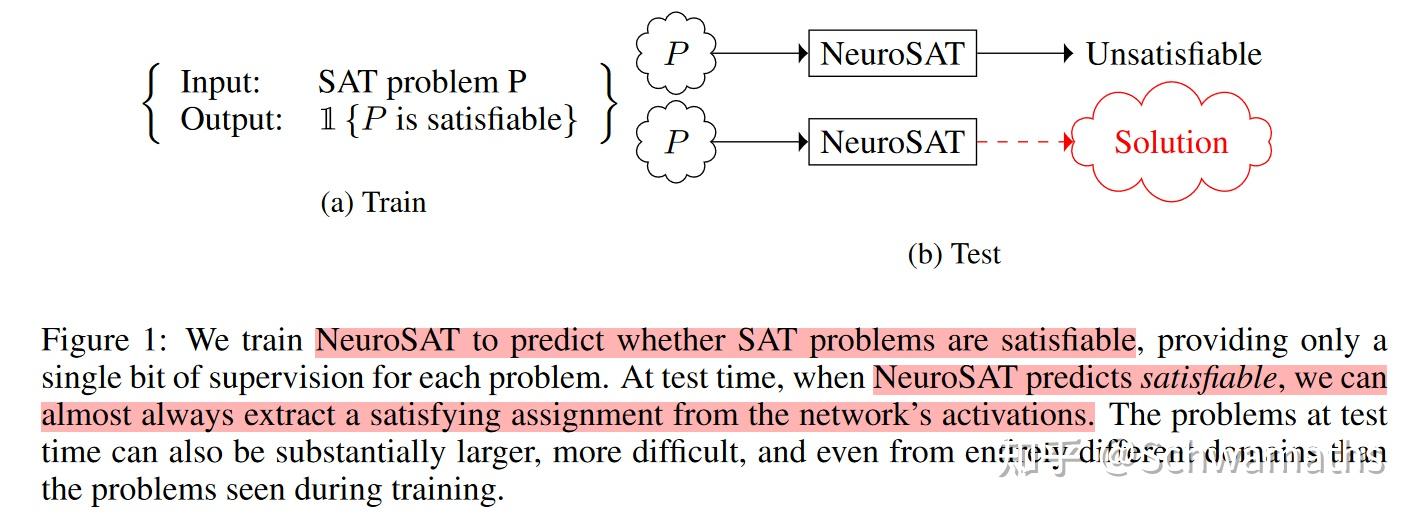 SAT meets LLMs - 知乎