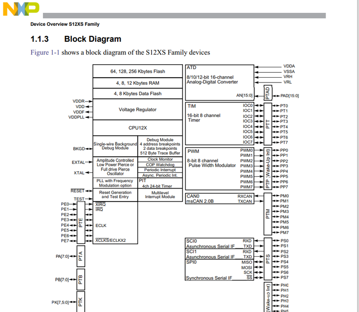 S9S12XS256J0VALR/MC9S12XS256 NXP微控制器MCU IC 16BIT 256KB - 知乎