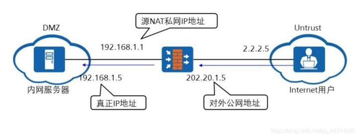 stun检查nat类型 - 知乎