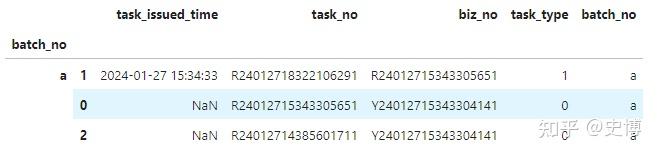 【Pandas】sort_values() / sort_index() - 知乎