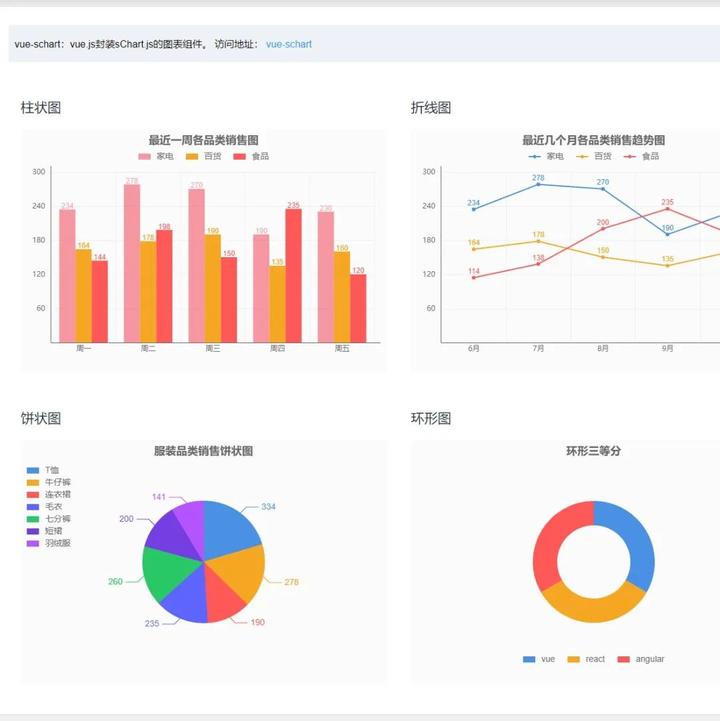 Vue3后台管理系统模板使用说明 知乎 4779