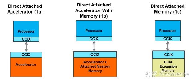 芯片间互联协议 -- CCIX协议介绍 - 知乎