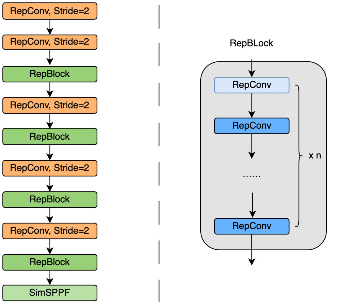 YOLO v6：一个硬件友好的目标检测算法 - AI大道理 - 博客园